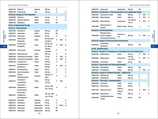 Saudi Moh formulary | PDF