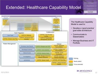 Singapore’s National EHR - Adaptive Architecture for Transformation and ...