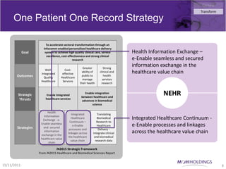 Singapore’s National EHR - Adaptive Architecture for Transformation and ...