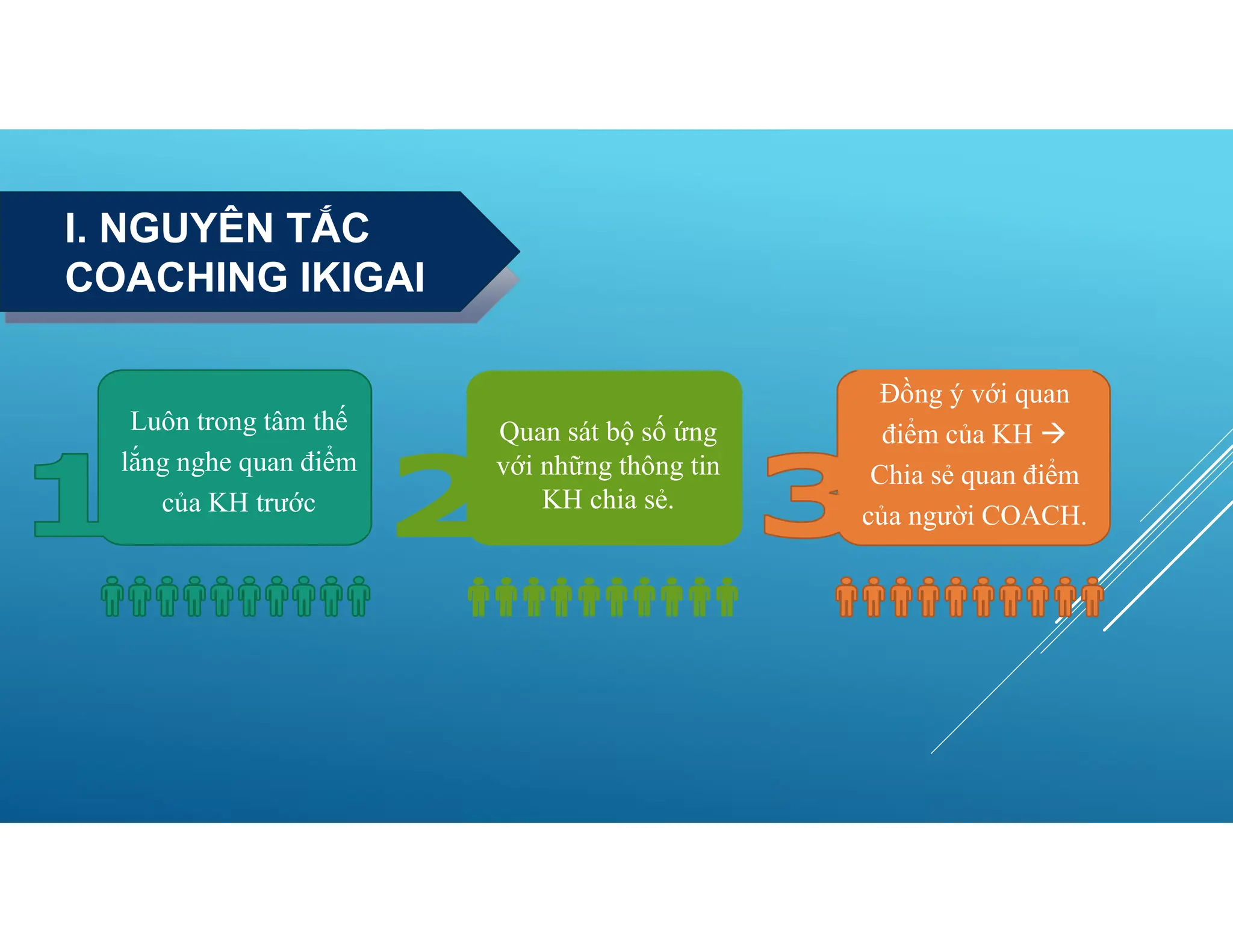 Mo hinh coaching Ikigai- Coaching hướng nghiệp | PDF