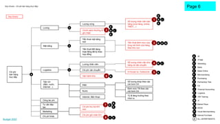 Slide Mo hinh duong dan trong Ban le.pptx