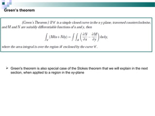 GREEN THEOREM Mohini yaduwanshi BSC I SEM 2018 | PPT