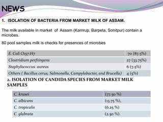 microbiology of market milk | PPT