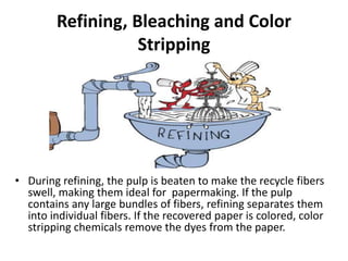 RECYCLINGOF PAPER | PPTX