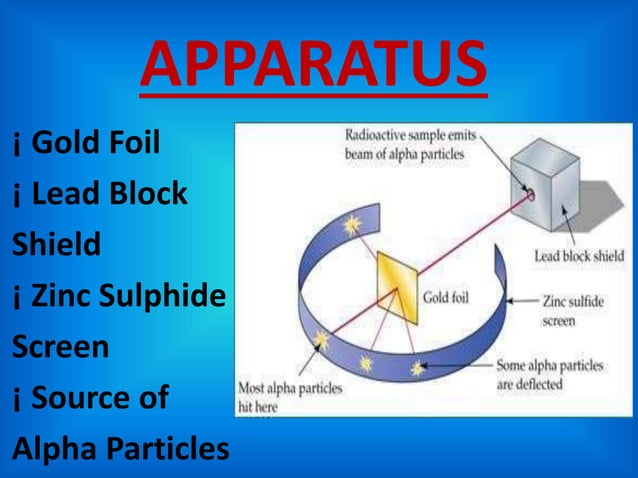 RUTHERFORD ALPHA PARTICLE SCATTERING EXPERIMENT AND HIS MODEL OF AN ...