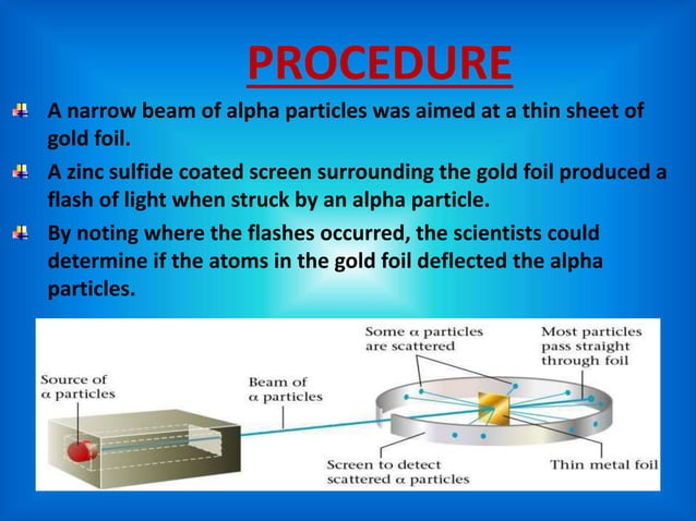 RUTHERFORD ALPHA PARTICLE SCATTERING EXPERIMENT AND HIS MODEL OF AN ...