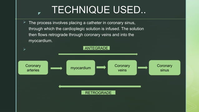 RETROGRADE CARDIOPLEGIA.pptx112233444455 | PPT