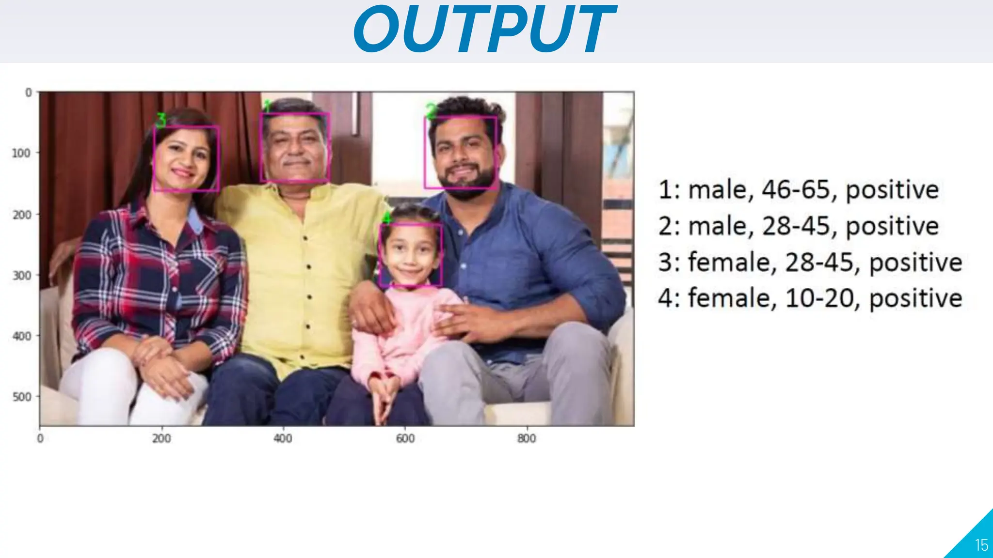 Machine Learning Model For Gender Detection Ppt