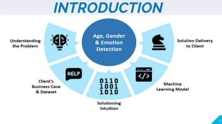 Machine Learning Model for Gender Detection | PPT
