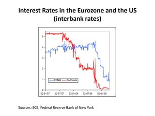 Euro Zone Crisis | PPT