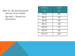 Tapping and Drilling | PPTX