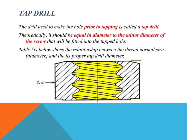 Tapping and Drilling