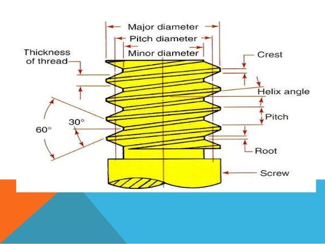 Tapping and Drilling