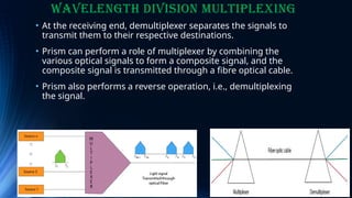 MULTIPLEXING PRESENTATION BY:MOHIT KUMAR | PPT