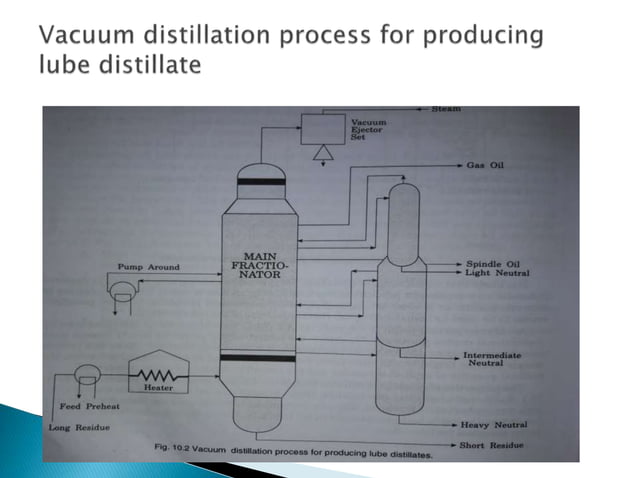 LUBE OIL MANUFACTURING PROCESS | PPTX | Home Appliances | Home & Garden