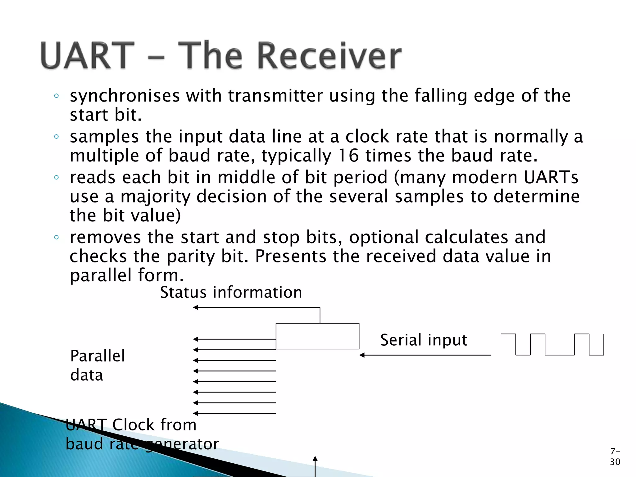 Universal Serial Communication Interface | PPTX