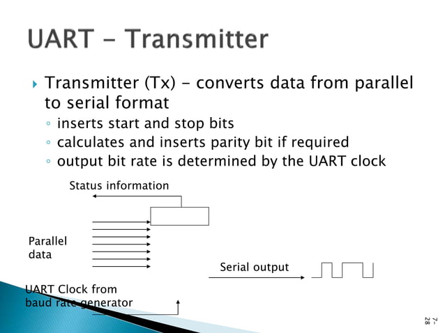 Universal Serial Communication Interface | PPTX