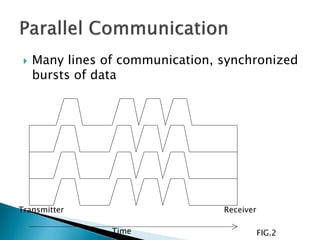 Universal Serial Communication Interface | PPTX