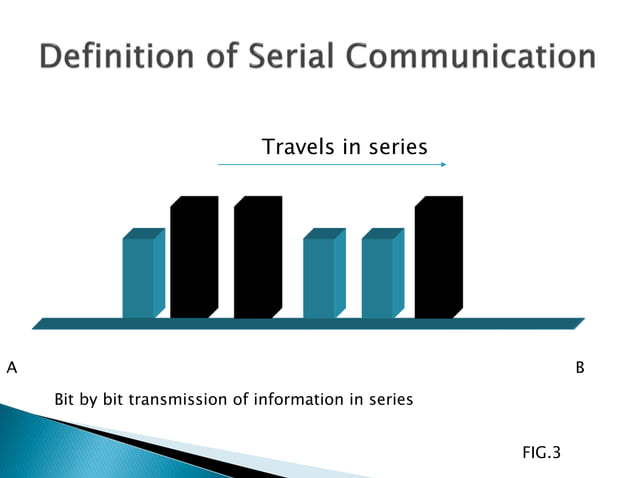 Universal Serial Communication Interface | PPTX