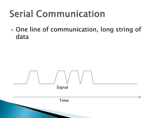 Universal Serial Communication Interface | PPTX