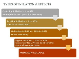 inflation | PPT