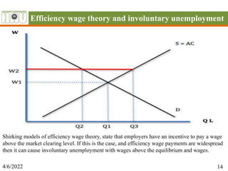 Theories of Unemployment, Philip Curve and its Controversies | PPT