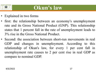 Theories of Unemployment, Philip Curve and its Controversies | PPT