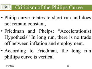 Theories of Unemployment, Philip Curve and its Controversies | PPT