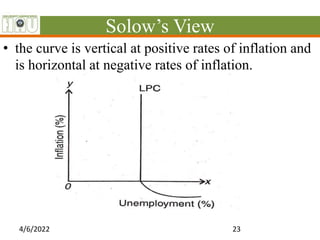 Theories of Unemployment, Philip Curve and its Controversies | PPT
