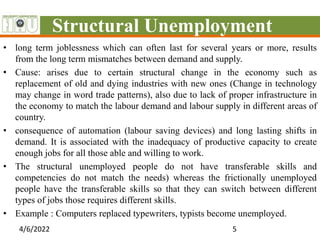 Theories of Unemployment, Philip Curve and its Controversies | PPT