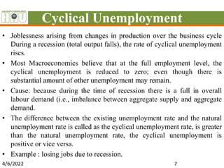 Theories of Unemployment, Philip Curve and its Controversies | PPT