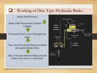 hydraulic brake ppt | DOCX