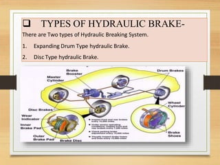 hydraulic brake ppt | DOCX