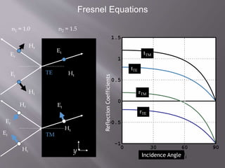 EM POWER FLOW Mohit sharma | PPTX | Physics | Science
