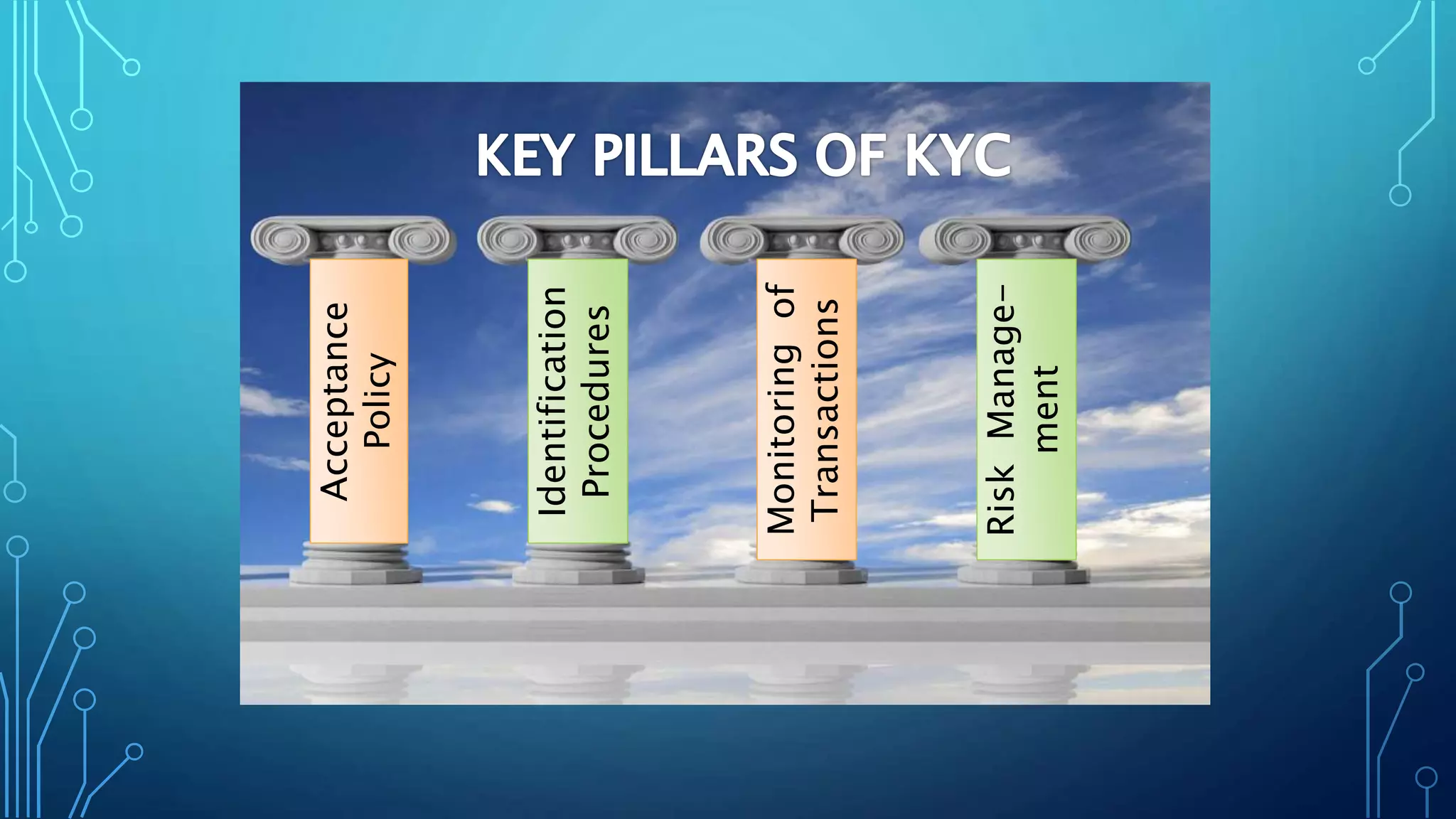 TYPES OF BANK'S CUSTOMER | PPTX