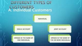 TYPES OF BANK'S CUSTOMER | PPTX