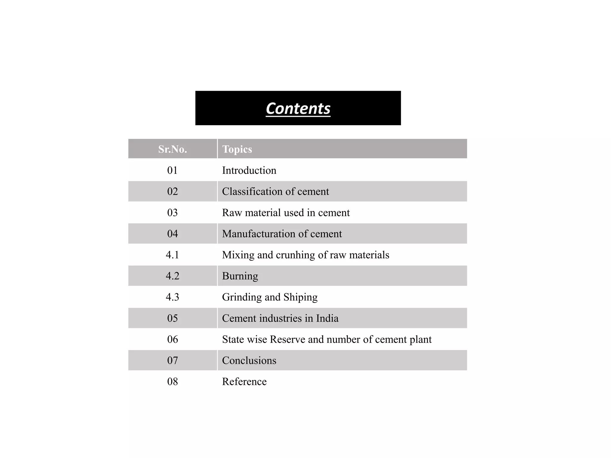 Cement and cement industries in India .pptx by Mohit Shivane M.Tech, 3rd sem | PPT