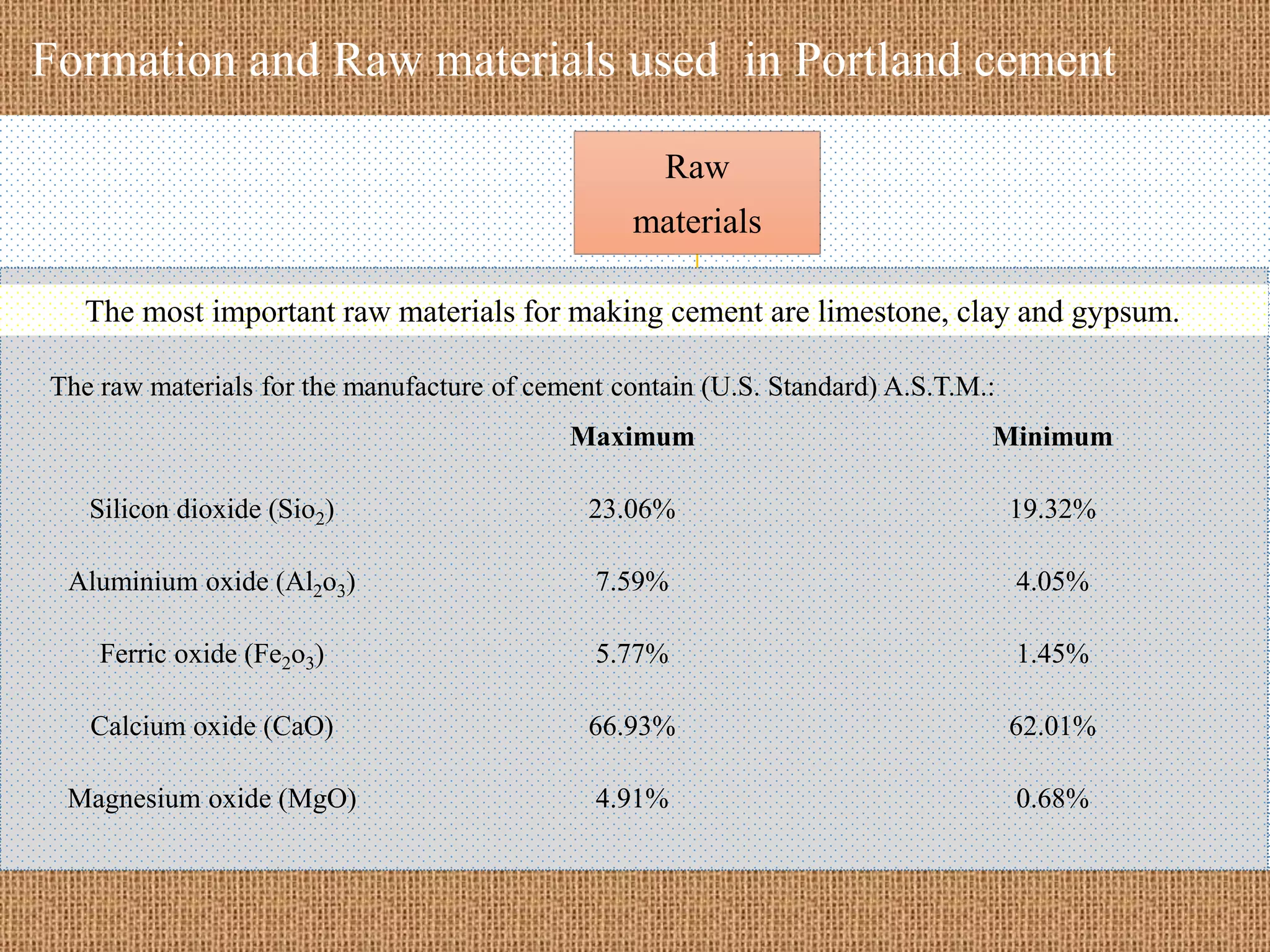 Cement and cement industries in India .pptx by Mohit Shivane M.Tech, 3rd sem | PPT | Free Download