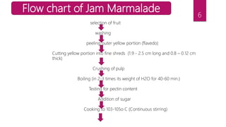marmalade | PPTX | Nutrition | Healthy Living