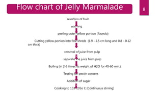 marmalade | PPTX | Nutrition | Healthy Living