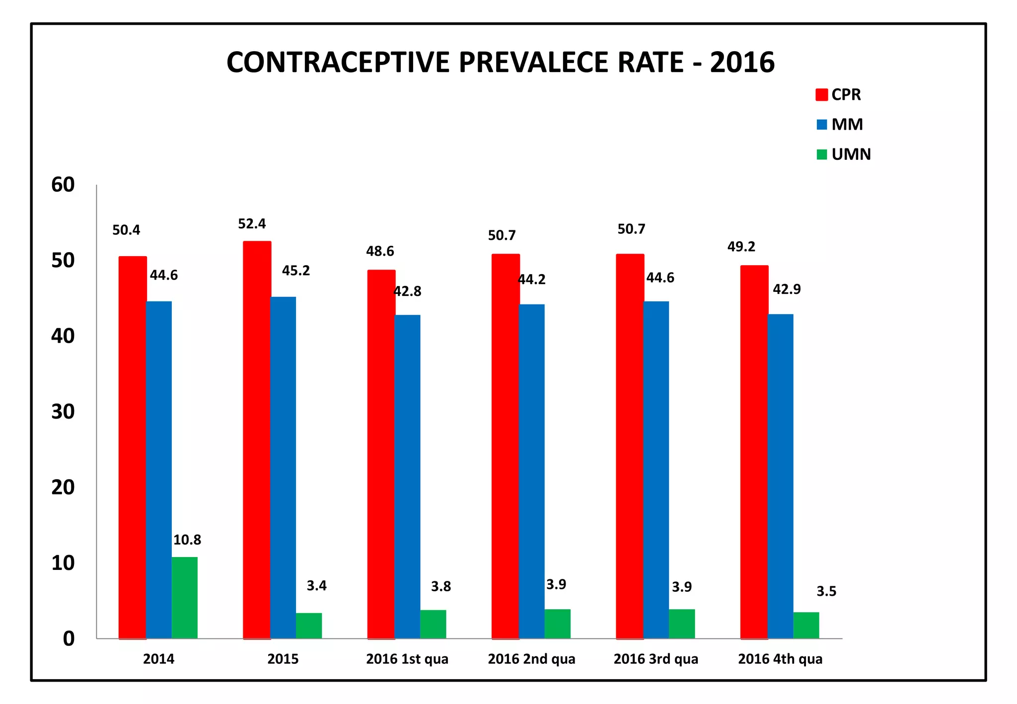 Moh office trainee midwifes charts | PPT