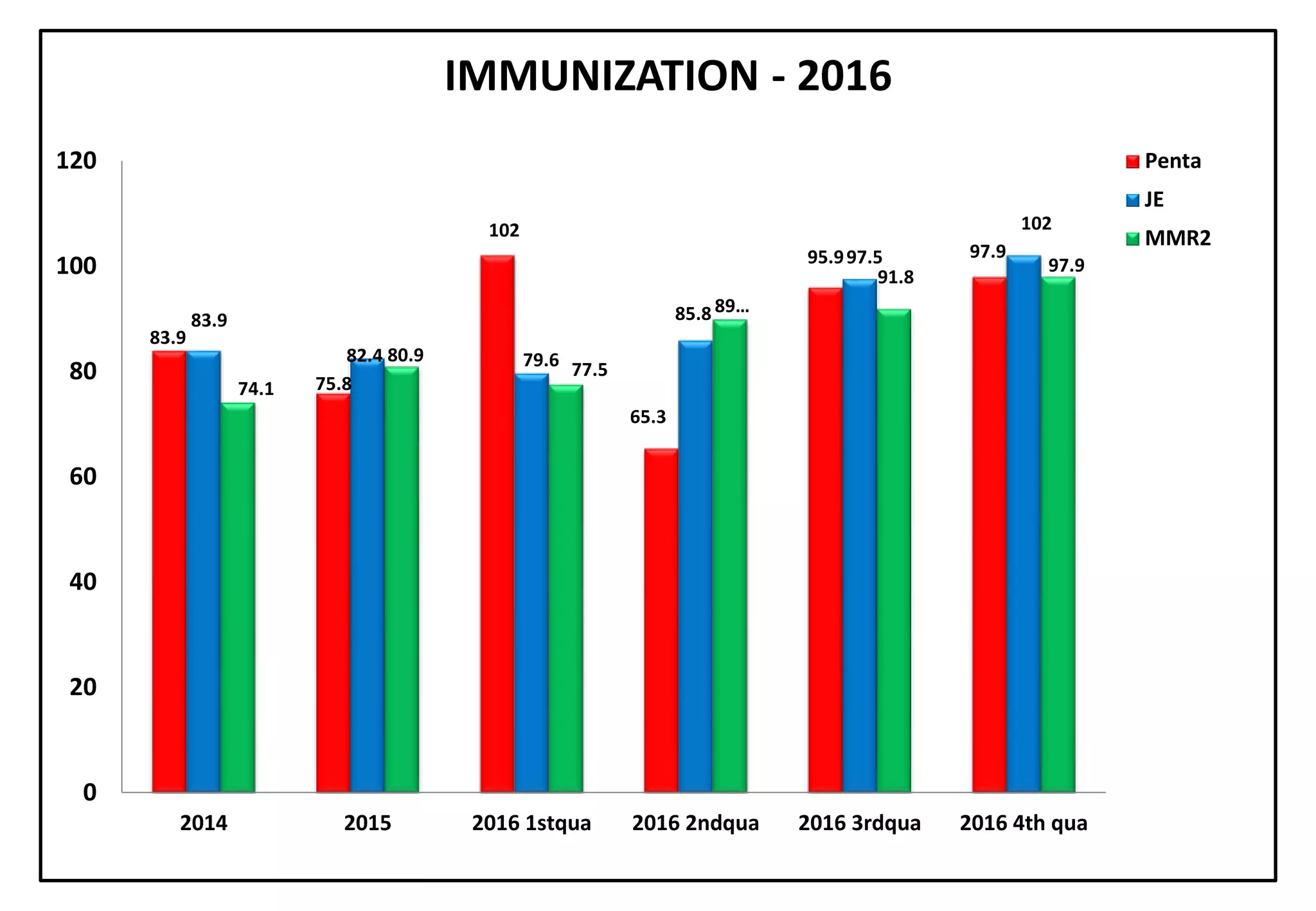 Moh office trainee midwifes charts | PPT