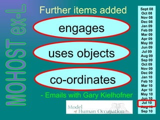 MOHOST XL Sue Parkinson | PPT