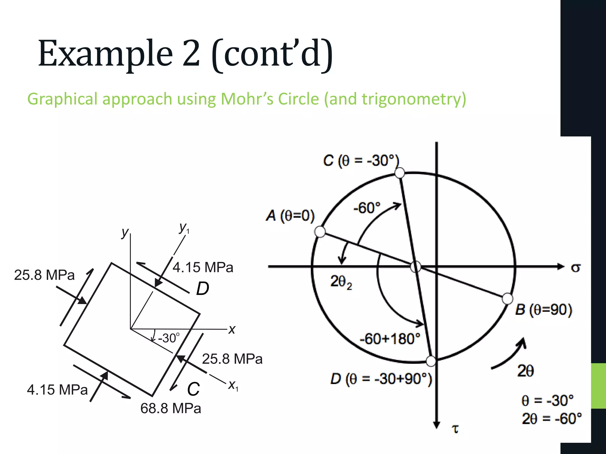 Mohr circle | PDF