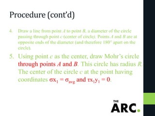 Mohr circle | PPT