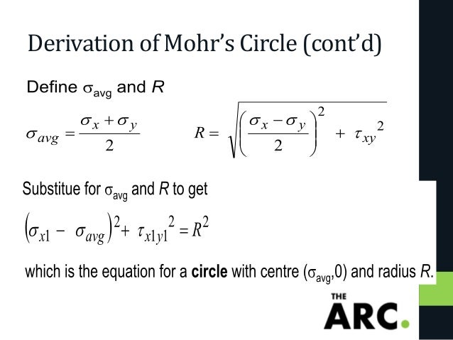 Mohr circle