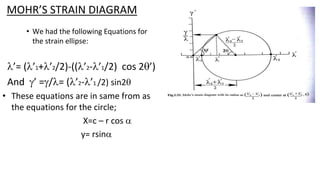 Mohr circle mohr circle anaysisand application | PPTX