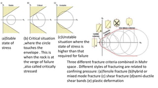 Mohr circle mohr circle anaysisand application | PPTX