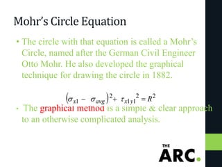 Mohr_Circle.pdf