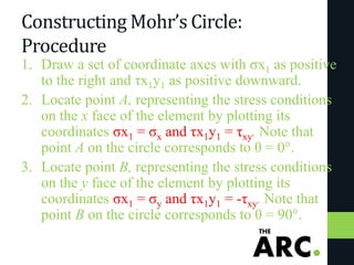 Mohr_Circle.pdf
